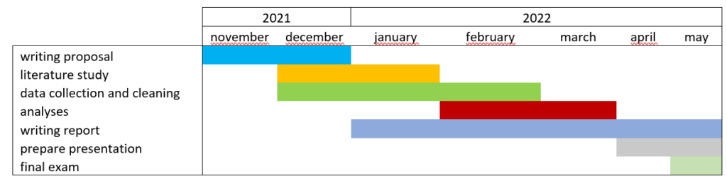 How to write a great research proposal